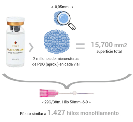 ULTRACOL - Consulta del Dr. Colomer